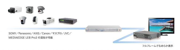 NetView_図 | MEDIAEDGE