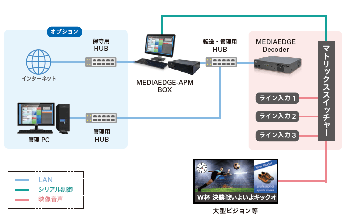 MEDIAEDGE APM-BOX | MEDIAEDGE