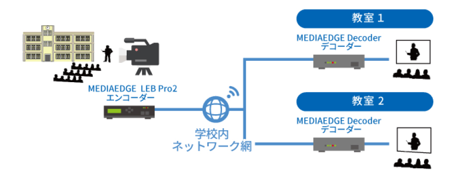 講義配信 | MEDIAEDGE