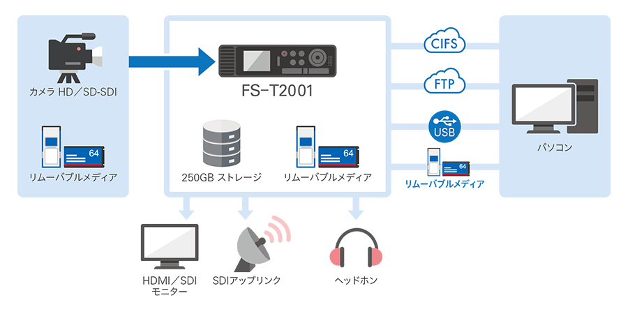 FS-T2001_kousei01 | MEDIAEDGE
