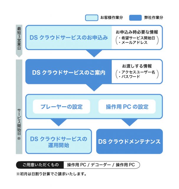 MEcloudイラスト | MEDIAEDGE